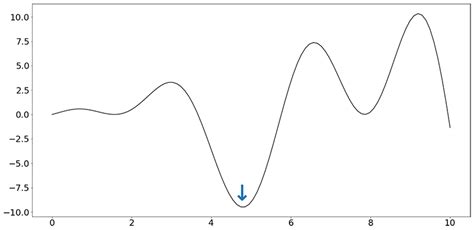 building a deep neural net based surrogate function for global optimization using pytorch on