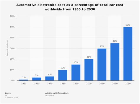 automotive multicore gets a model based development boost embedded computing design