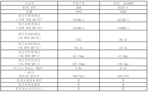 中国移动研究院推动risc V在数据中心场景中的应用 通信世界网
