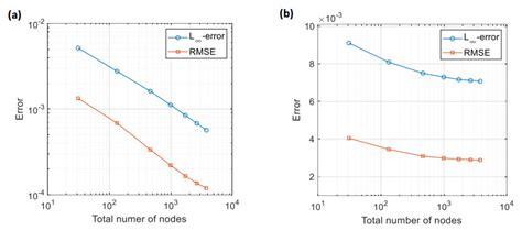 Solving Time Fractional Partial Differential Equations With Variable