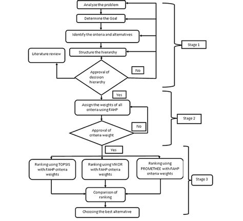 Schematic Diagram Of The Proposed Model For PCM Selection Download Scientific Diagram
