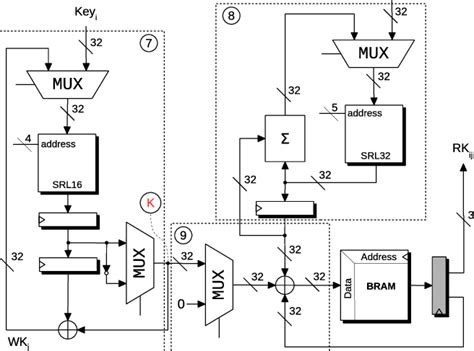 Proposed Key Scheduling Structure Download Scientific Diagram
