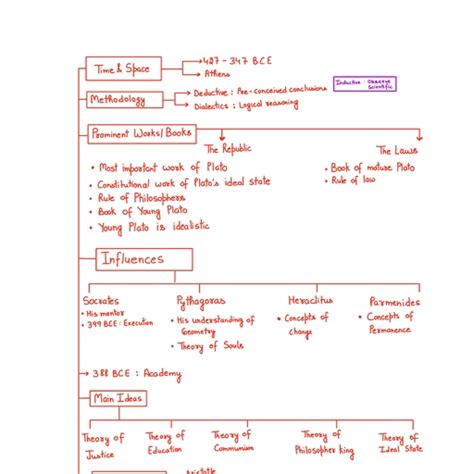23 Plato Flowchartpdf Math And Phy Notes Teachmint