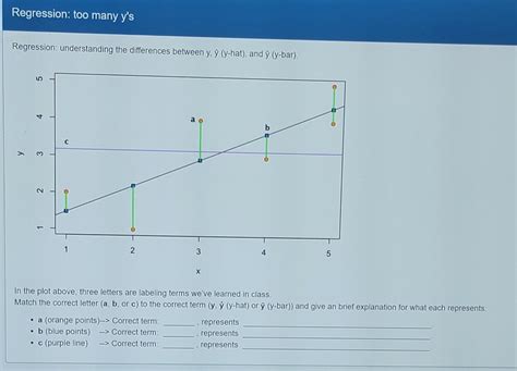 Solved Regression Too Many Ys Regression Understanding