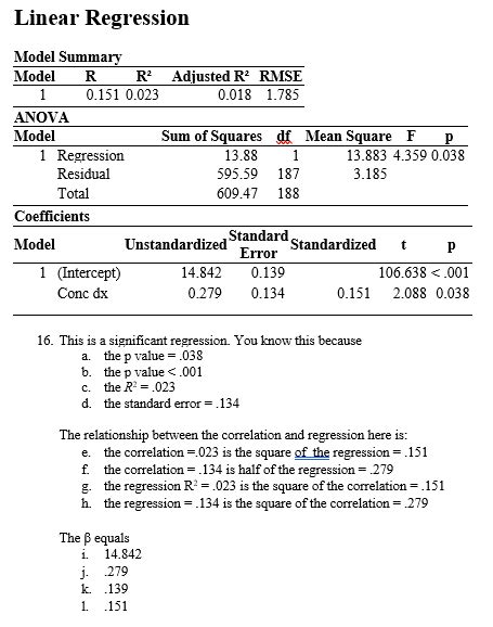 Solved Linear Regression Model Summary Model R 1 Anova Model