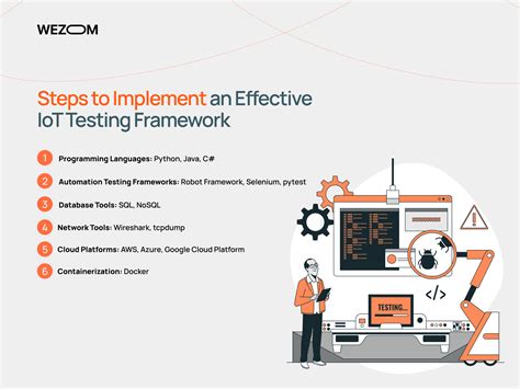 Ultimate Guide To Iot Testing Tools Methods And Best Practices For