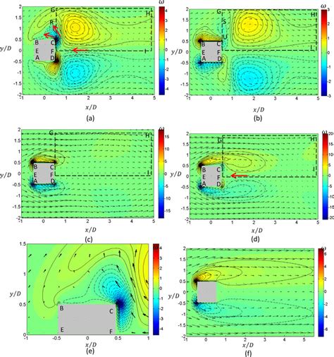 A D Vorticity Contours And Superimposed Velocity Vectors Shown At Download Scientific