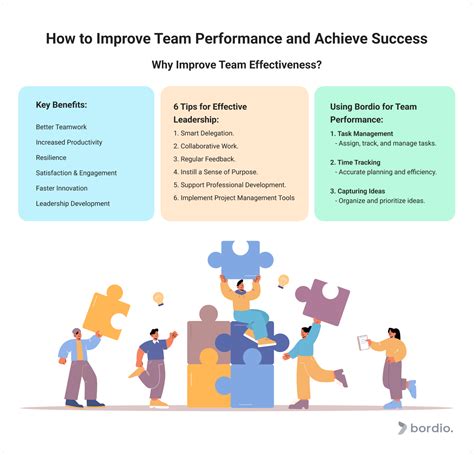 Improve Team Efficiency Proven Strategies For Maximum Productivity Digital Trends Pro
