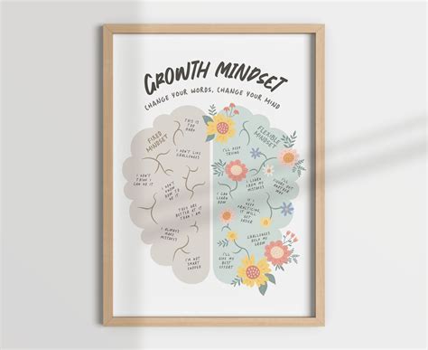 Growth Mindset Growth Vs Fixed Reframe Your Thoughts Classroom