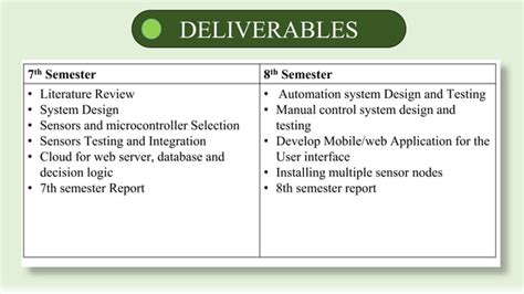 Npp Plant Cyber Security Analysis Pptpptx