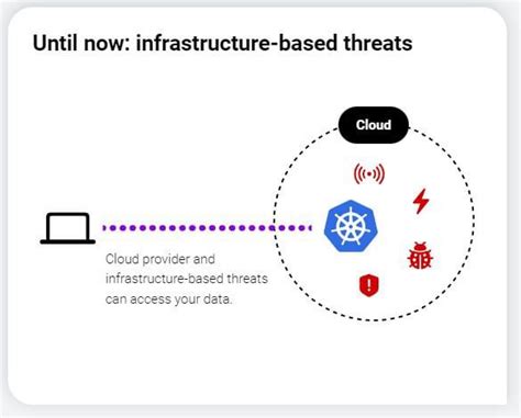 Constellation The First Confidential Kubernetes Rkubernetes