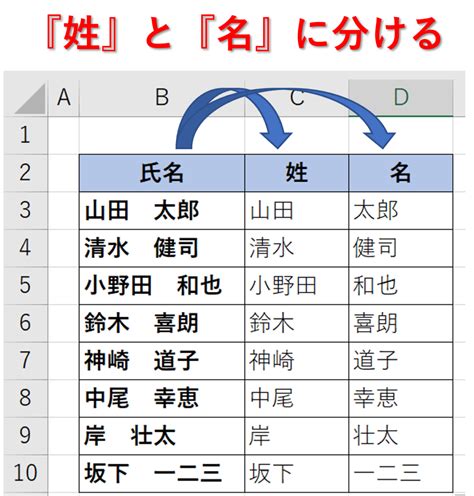 【エクセル】氏名の『姓』と『名』 『苗字』と『名前』 を自動で分ける3つの方法 excelの森