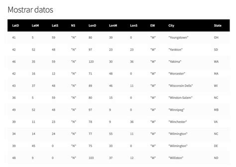 Mostrar Datos De Archivo Csv En Wordpress Decodecms