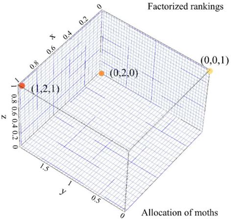 figure 1 from an estimation of distribution algorithm for combinatorial optimization problems