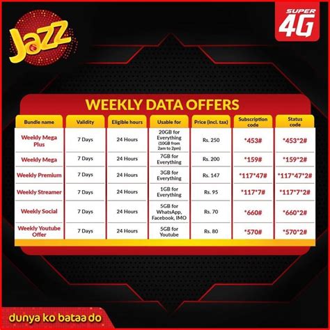 Jazz Internet Devices And Packages At Jimmy Austin Blog