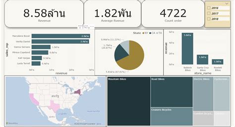 รับทำ ข้อมูล Excel จัดทำ Report Dashboard ด้วย Power Bi หาฟรีแลนซ์ หางานฟรีแลนซ์ ที่เดียวจบ