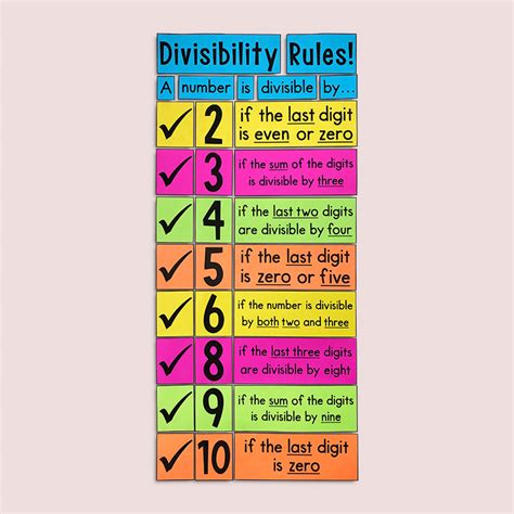 My Math Resources Divisibility Rules Bulletin Board Poster