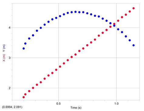 QCAA Physics Unit Flashcards Quizlet