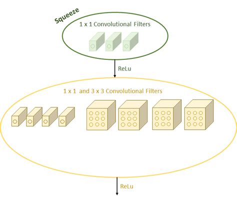 most popular convolutional neural networks architectures by victor roman towards data science