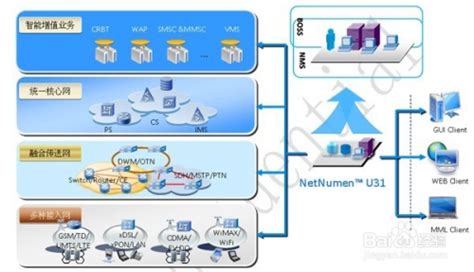 中兴lte网管u31使用说明 信令跟踪 天下无优