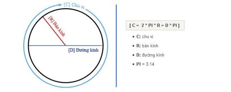 Công thức tính chu vi hình tròn và ví dụ áp dụng