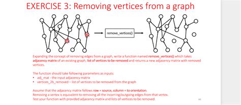 Solved Exercise 3 Removing Vertices From A Graph Expanding