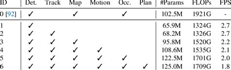 Ablation For Designs In The Planning Module Results Demonstrate The Download Scientific