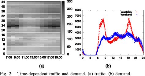 Figure 2 From A Data Driven And Optimal Bus Scheduling Model With Time Dependent Traffic And