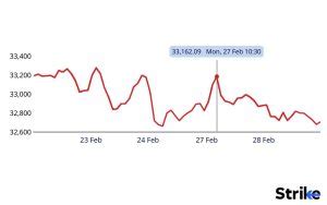 Dow Theory Definition Origin Principles And Example