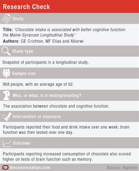 Research Check Does Eating Chocolate Improve Your Brain Function
