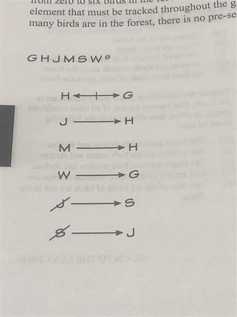 Need Help With Grouping Game Set Up Rlsat Need Help With Grouping Game Set Up Rlsat