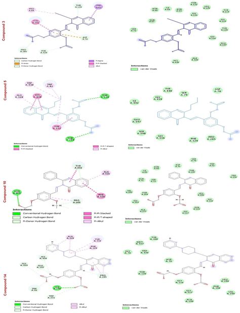 2d Interaction Patterns Of Compounds 3 5 10 And 14 In Active Site Of Download Scientific