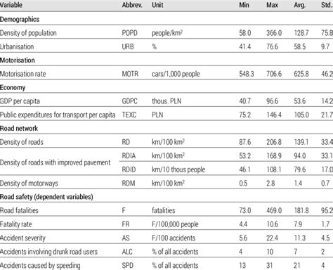 Variables Used In The Analysis 2019 Download Scientific Diagram