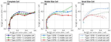 Batteries An Open Access Journal From MDPI