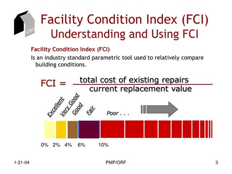 Ppt Manage The Facility Condition Index Fci Powerpoint Presentation Id 9532968