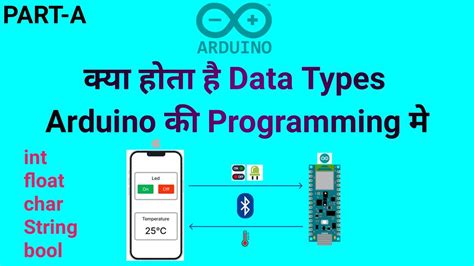 Arduino Data Types Explained Boost Your Coding Skills Youtube