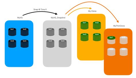 Barry Whyte And Andrew Martin Ibm Storage Combining The Blogs An