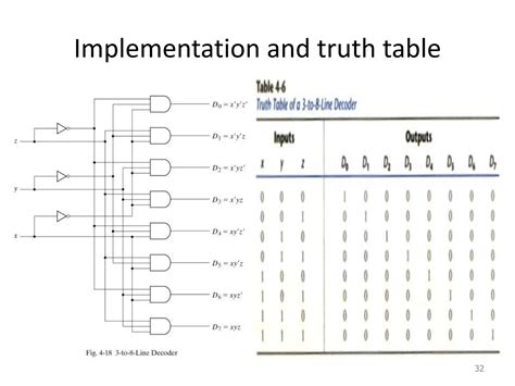 Combinational Circuits Dispositivos Ppt