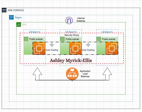 𝐒𝐜𝐚𝐥𝐚𝐛𝐢𝐥𝐢𝐭𝐲 𝐀𝐯𝐚𝐢𝐥𝐚𝐛𝐢𝐥𝐢𝐭𝐲 𝐇𝐨𝐰 𝐭𝐨 𝐜𝐫𝐞𝐚𝐭𝐞 𝐚𝐧 𝐀𝐮𝐭𝐨𝐬𝐜𝐚𝐥𝐢𝐧𝐠 𝐆𝐫𝐨𝐮𝐩 𝐨𝐧 𝐢𝐧𝐬𝐭𝐚𝐧𝐜𝐞𝐬 𝐰𝐢𝐭𝐡 𝐚𝐧 𝐀𝐩𝐚𝐜𝐡𝐞 𝐖𝐞𝐛