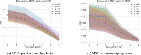 Ambient Diffusion Posterior Sampling Solving Inverse Problems With Diffusion Models Trained On