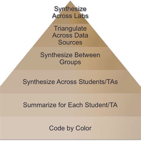 Schematic Of Hierarchical Summarization Framework Download