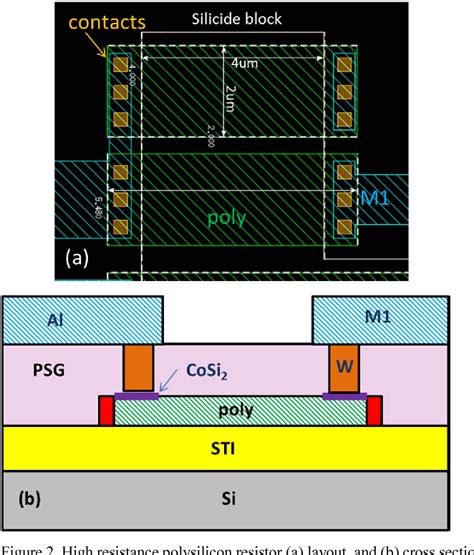Figure 4 From Polysilicon Resistor Stability Under Voltage Stress For