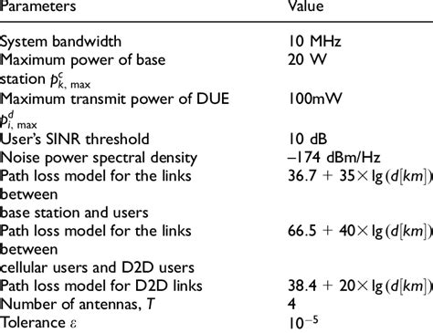 Main Simulation Parameters Download Table
