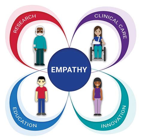 Practical Approaches To Advancing Health Equity In Radiology From The