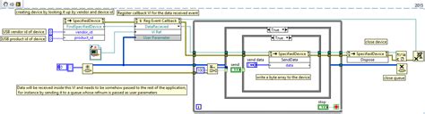 Net Constructor Doesnt See All The Objects Ni Community National