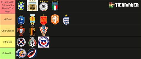 Tierlist De Las Mejores Selecciones De La Historia Tier List Community