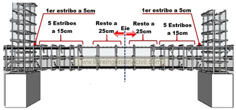 Vigas De Concreto Proceso De Construcción Y Armado Vigas De