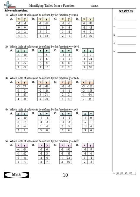 Identifying Tables From A Function Worksheet Template With Answer Key Printable Pdf Download