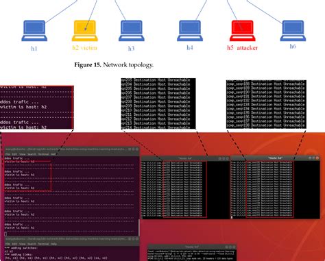 Figure 16 From A Ddos Detection Method Based On Feature Engineering And