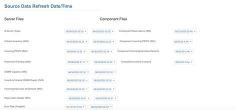 Adjusting The Text Position In Dashboard — Anaplan Community